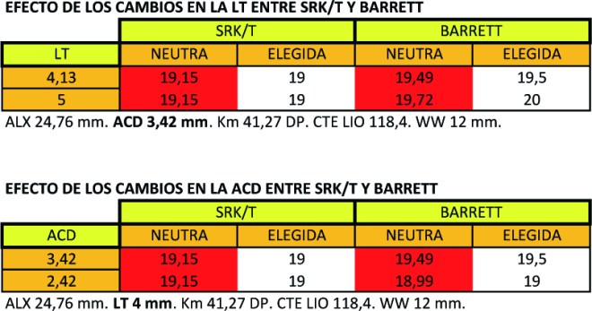 Cálculo de lentes intraoculares para todos. (Actualizándose a 2024 ...